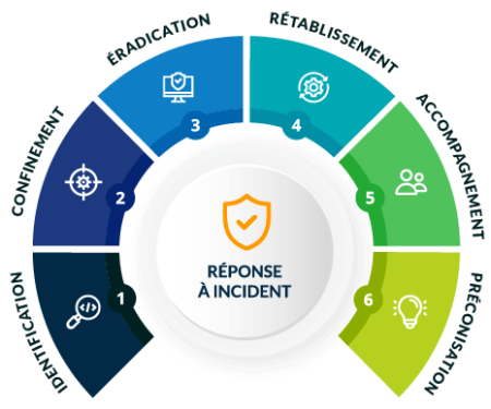 Sécurité informatique entreprise, Cybersécurité PME - Arescom