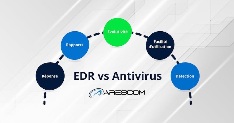 EDR : Les antivirus sont-ils obsolètes pour les entreprises